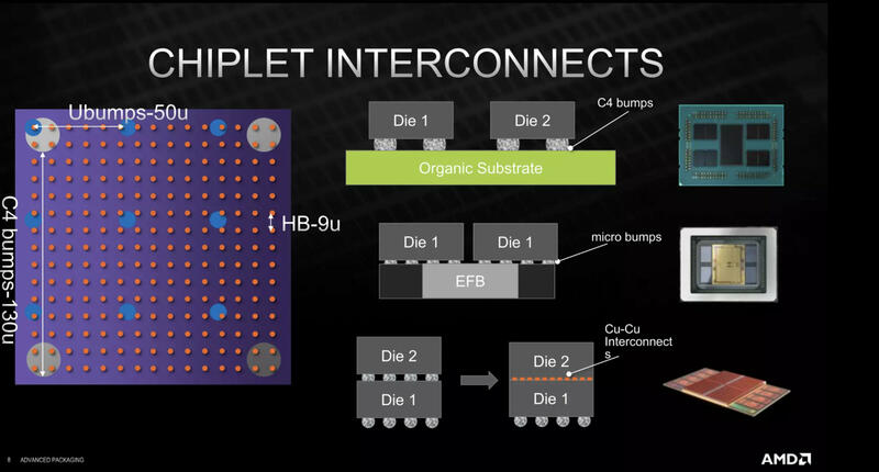 Intel und AMD arbeiten an Desktop-CPUs mit zwei Cache-Stacks für ...