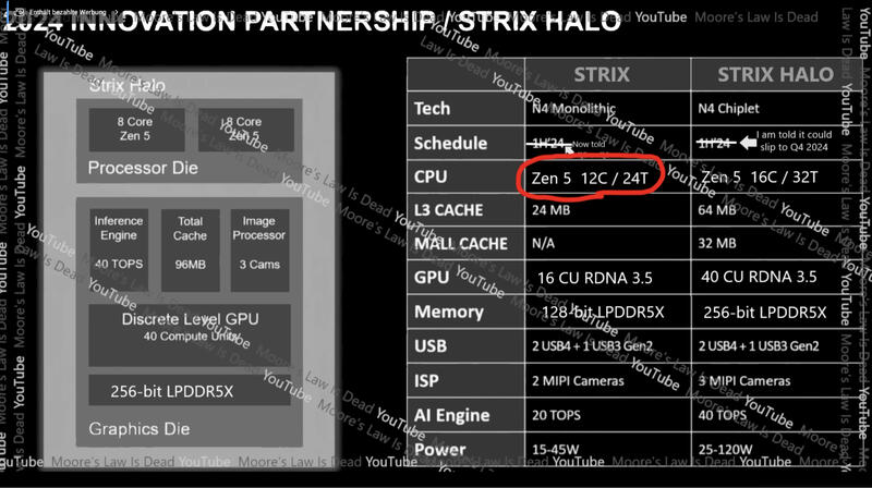 Geleakte AMD-Roadmap: APUs mit integrieren KI-Beschleunigern kommen ...