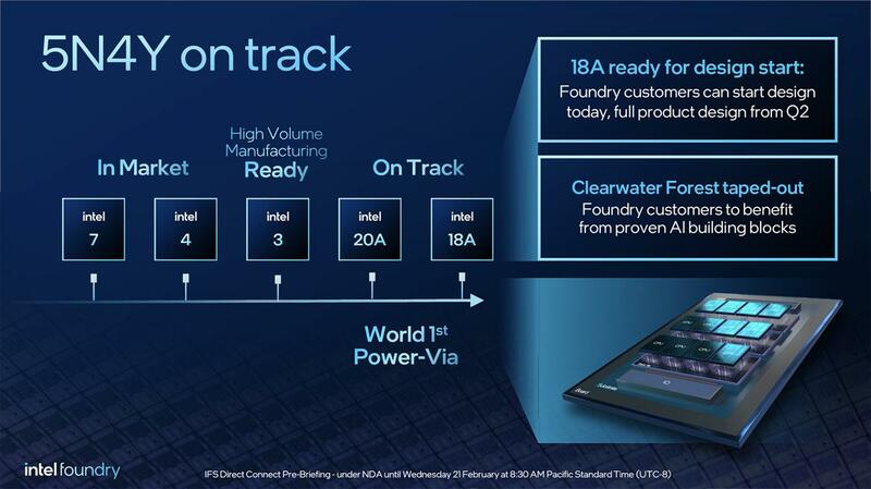 Intel 14A-Fertigungsprozess und Roadmap bis 2030 - PC Masters