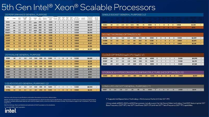 Intel Xeon 6: Neue Namenkonvention für 6th Gen Xeon Scalable - PC Masters