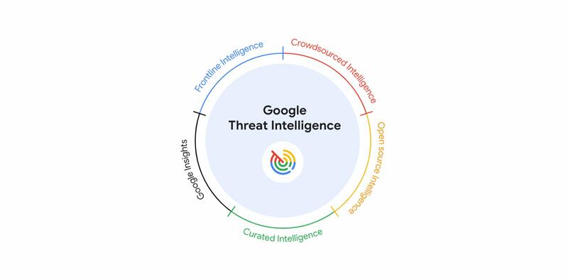 Google Threat Intelligence KI-gestütztes Cybersecurity-Tool auf RSA ...
