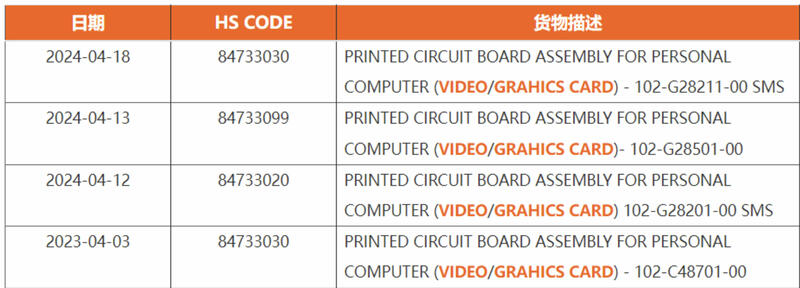 Radeon RX 8800/8700: AMD Navi 48 XTX erstmals gesichtet - PC Masters