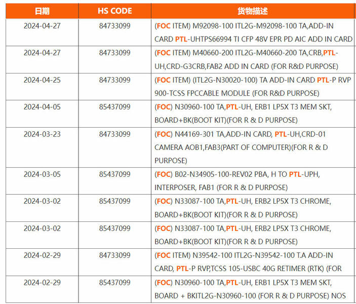 Intels Core Ultra 200 und Core Ultra 300 Laptop-CPU-Daten geleakt - PC ...