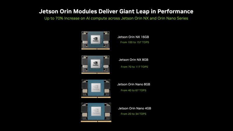 NVIDIA Jetson Orin Nano Super Kit mit 67 TOPS Leistung als Dev-Kit ab ...