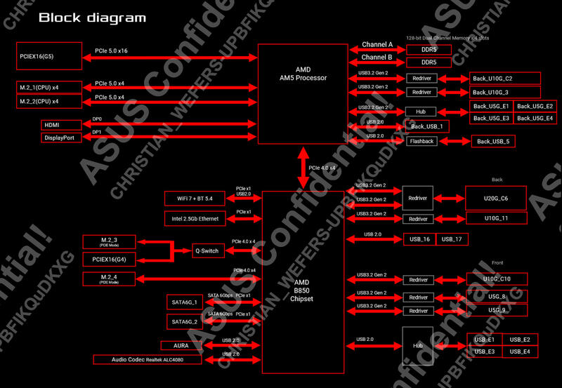 ASUS ROG STRIX B850-F GAMING WIFI im Test/Review - PC Masters