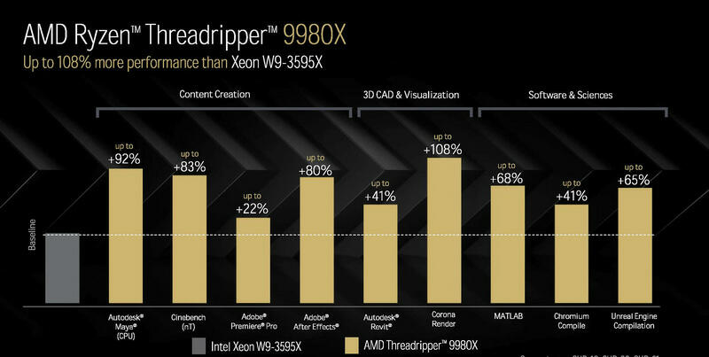 Ryzen Threadripper 9000 Release im Juli mit bis zu 96 Kernen und ...