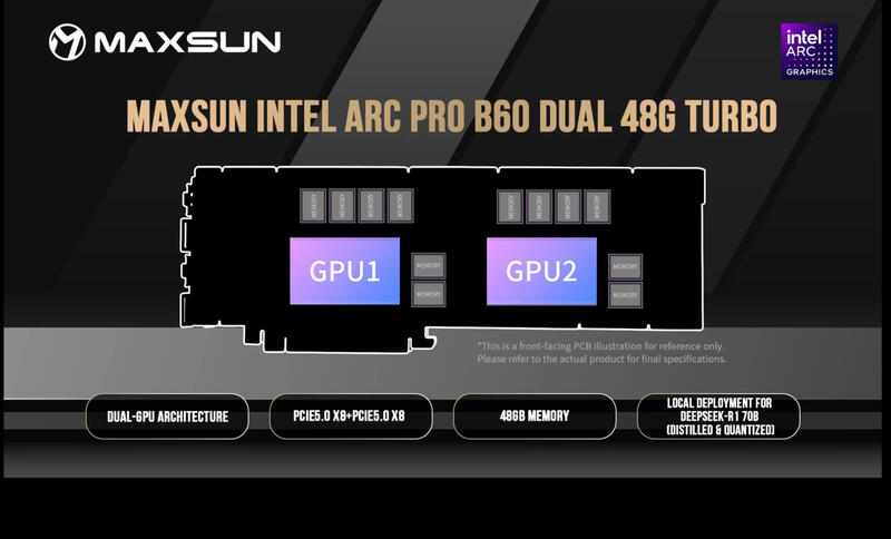 MaxSun Arc Pro B60 Dual-GPU mit 48GB VRAM für 1.499 € erhältlich - PC ...