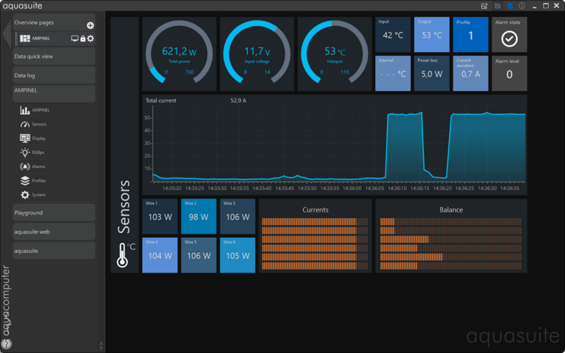 Aqua Computer AMPINEL: 12V-2×6-Schutz für die RTX 5090 mit Echtzeit-Ausgleich, Alarm und Hard ...