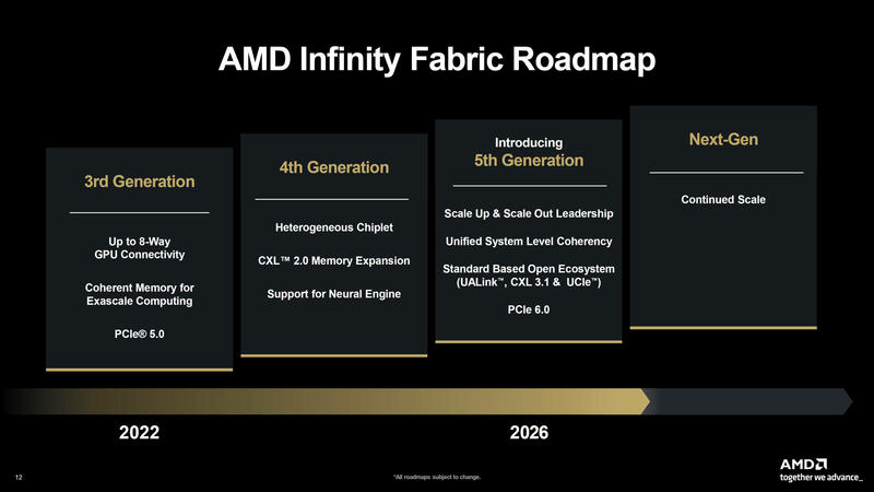 AMD Zen 6 kommt 2026 in 2 nm und erste Informationen zu Zen 7 - PC Masters