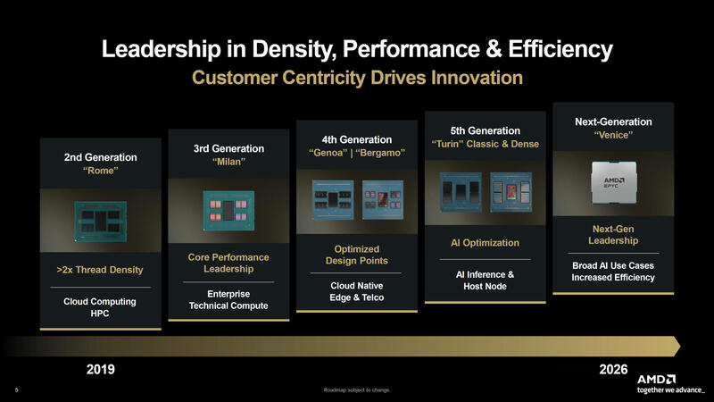 AMD Zen 6 kommt 2026 in 2 nm und erste Informationen zu Zen 7 - PC Masters