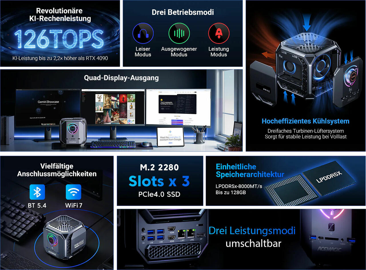 ACEMAGIC Tank Centre M1A PRO und M1A PRO+: Kompakte Leistuntgs-PCs für ...